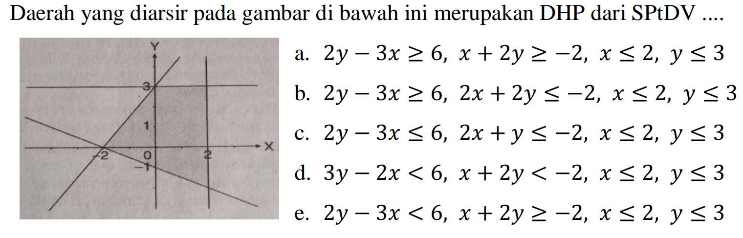 Daerah yang diarsir pada gambar di bawah ini | StudyX