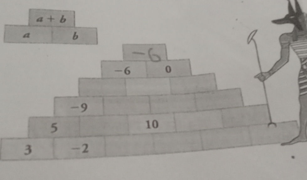 The image shows a pyramid-like structure | StudyX