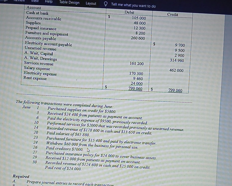 The following transactions were completed | StudyX