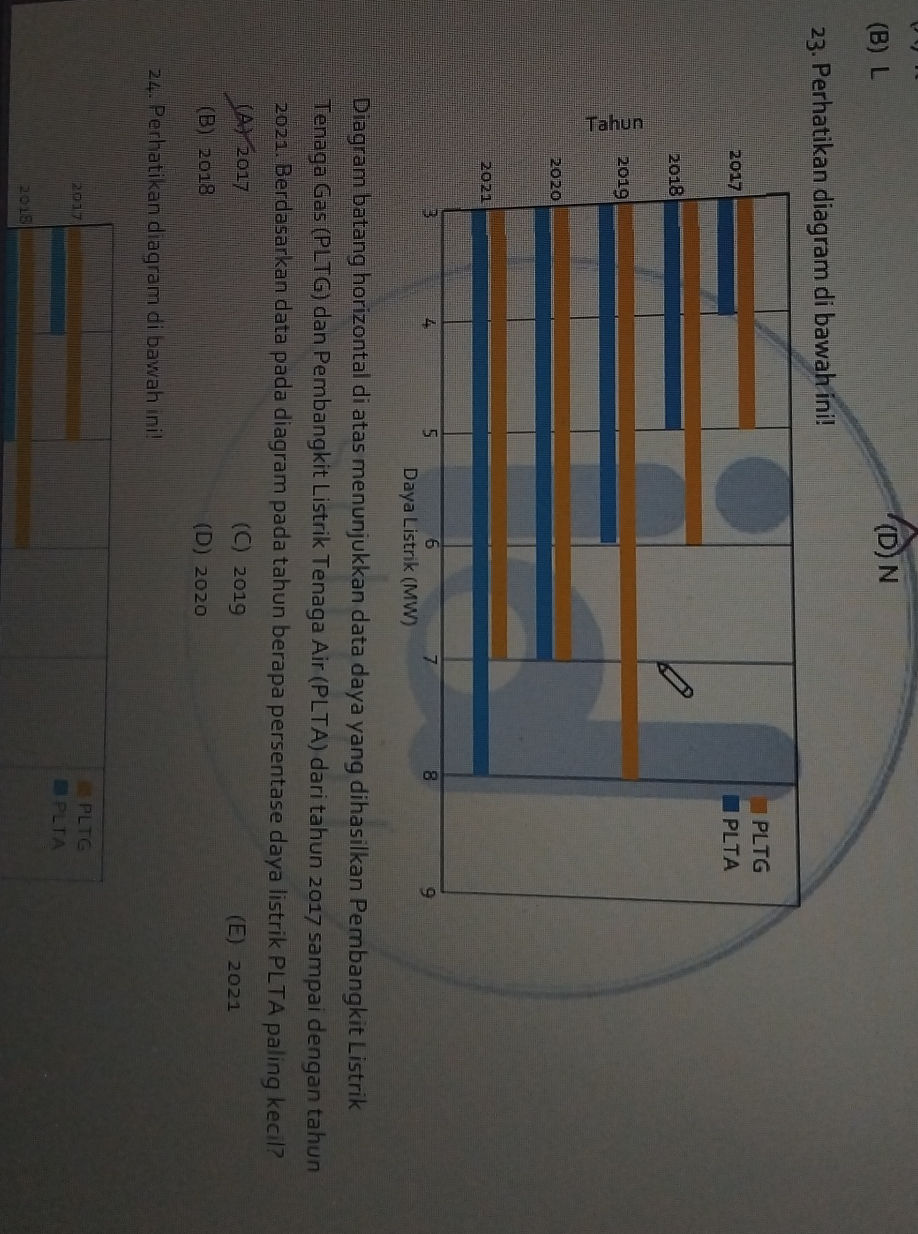 23. Perhatikan diagram di bawah ini! | StudyX