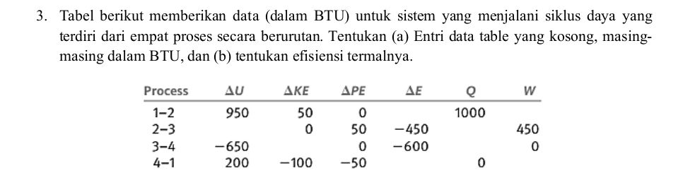 3. Tabel berikut memberikan data (dalam BTU) | StudyX