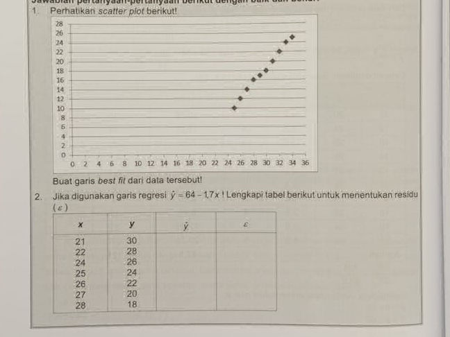 1. Perhatikan scatter plot berikut! Buat | StudyX