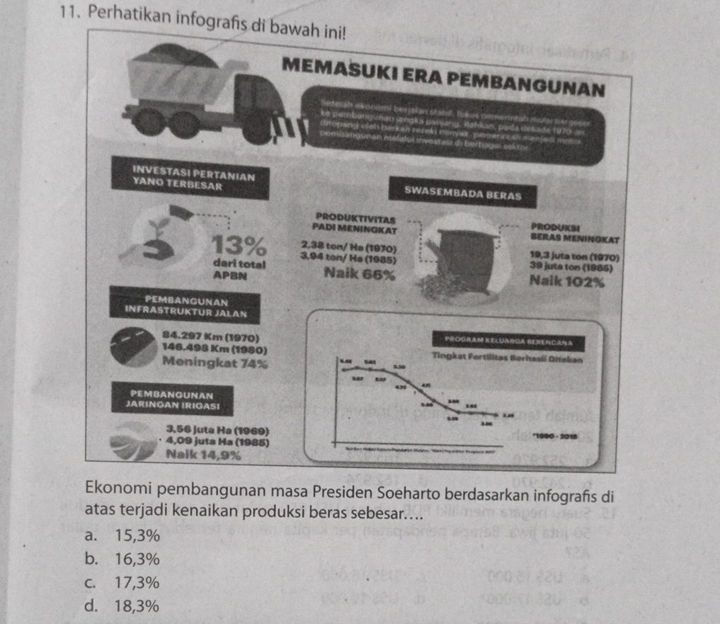 11. Perhatikan infografis di bawah ini! | StudyX