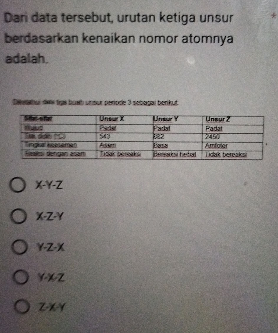Dari data tersebut, urutan ketiga unsur | StudyX