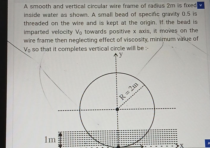 A smooth and vertical circular wire frame of | StudyX