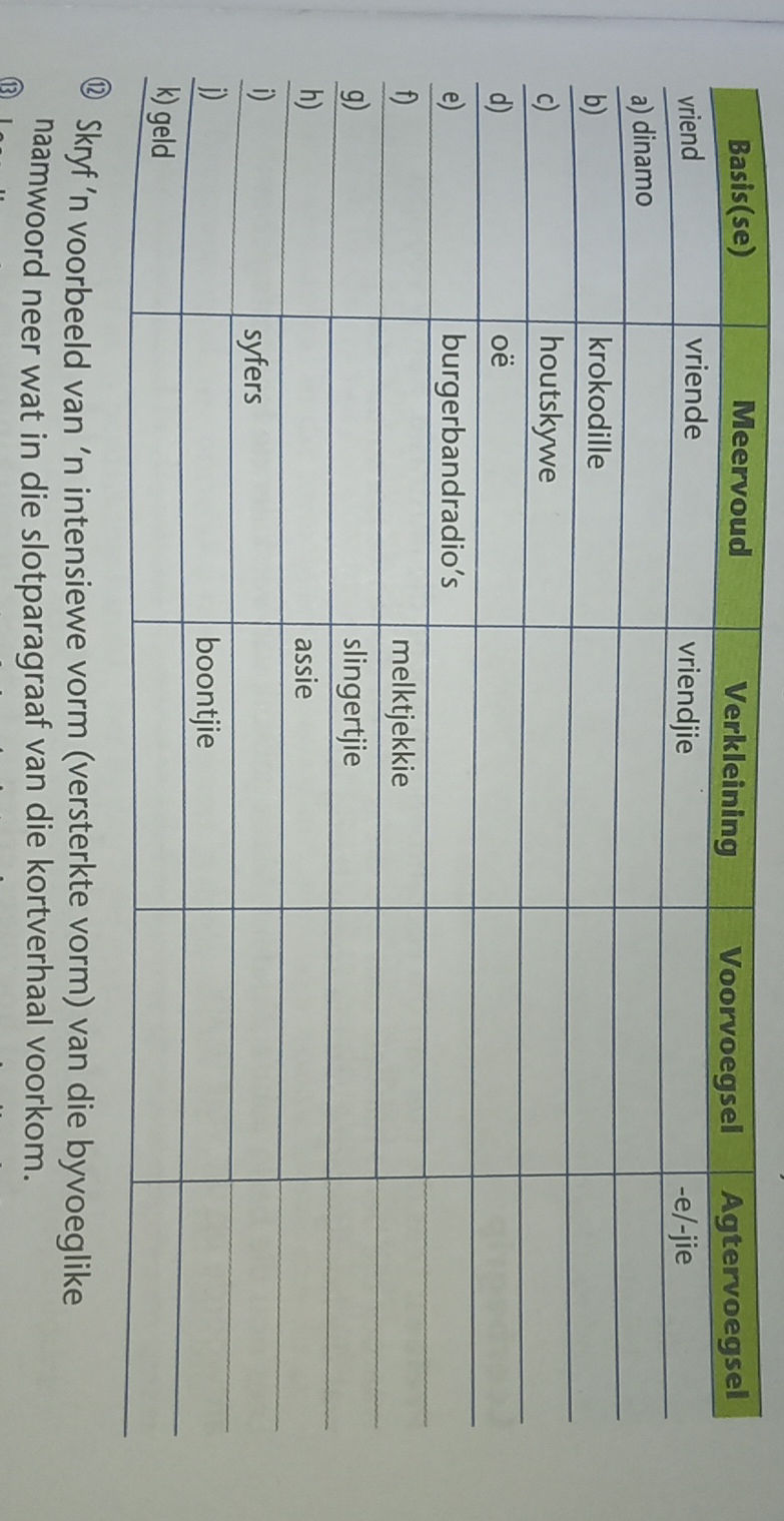 | Basis(se) | Meervoud | Verkleining | | StudyX