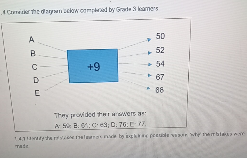 Consider the diagram below completed by | StudyX