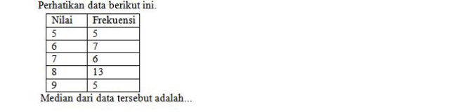 Perhatikan data berikut ini. | Nilai | | StudyX
