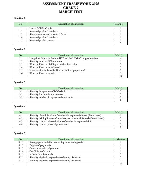 Question 1 | No | Description of a | StudyX