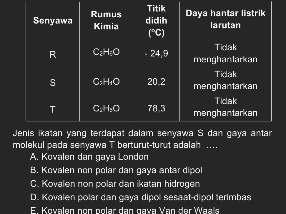 | Senyawa | Rumus Kimia | Titik didih (°C) | | StudyX