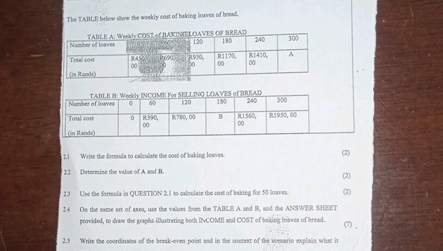 The TABLE below show the weekly cost of | StudyX