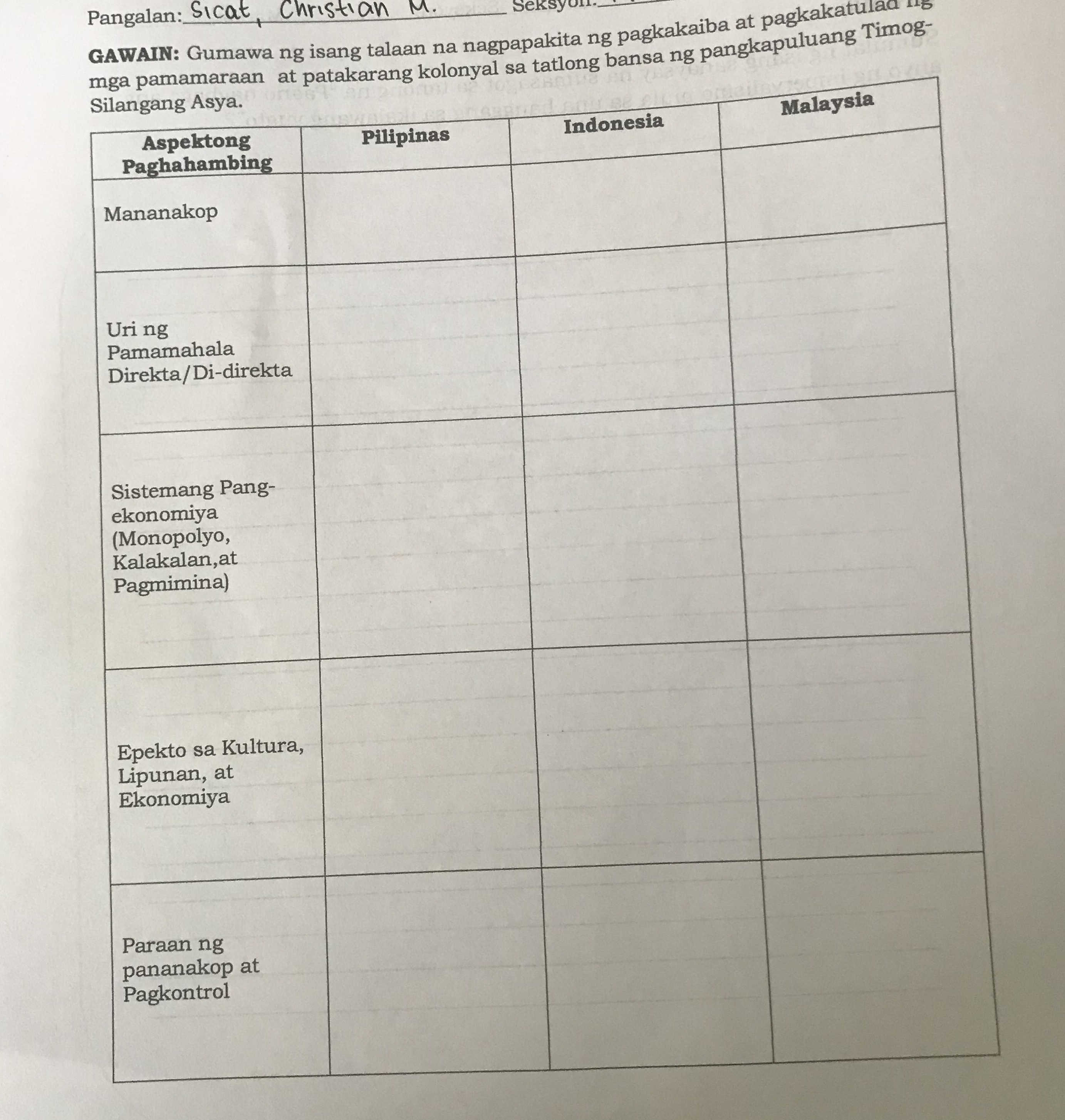 GAWAIN: Gumawa ng isang talaan na | StudyX