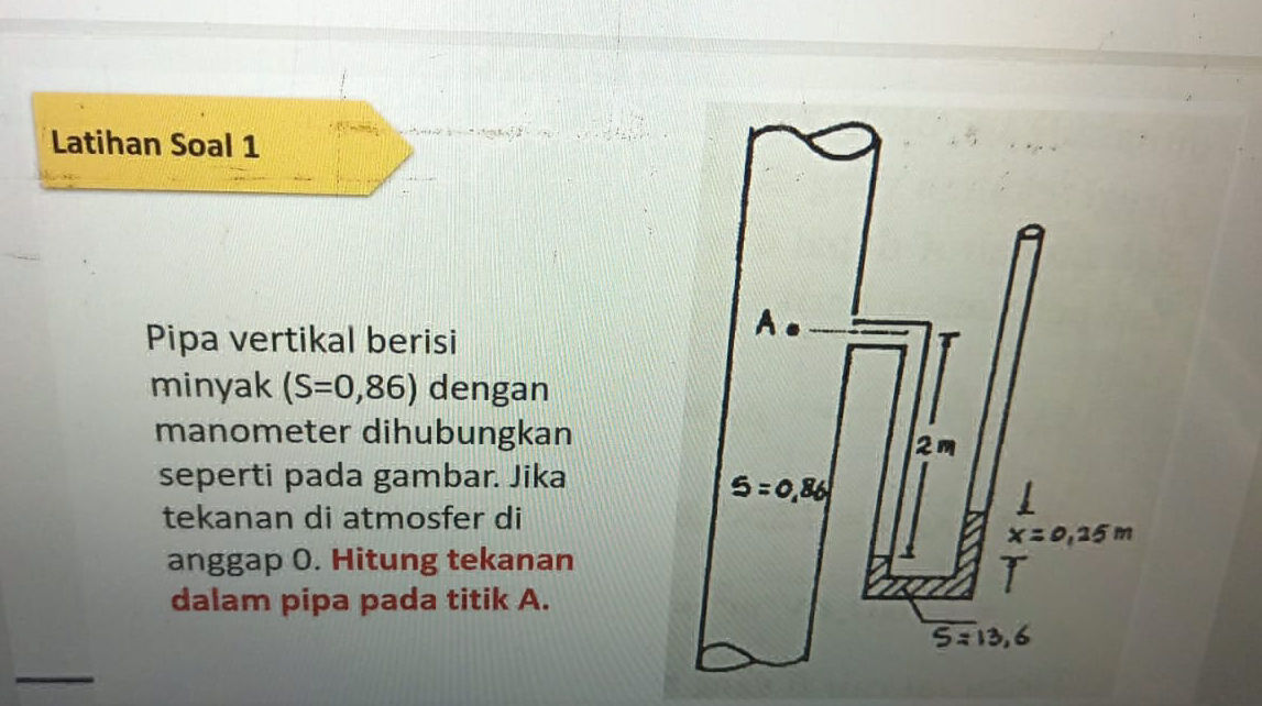 Pipa vertikal berisi minyak (S=0,86) dengan | StudyX