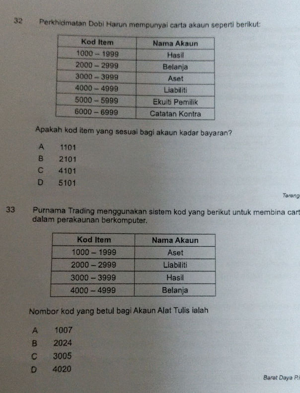 32 Perkhidmatan Dobi Harun mempunyai carta | StudyX