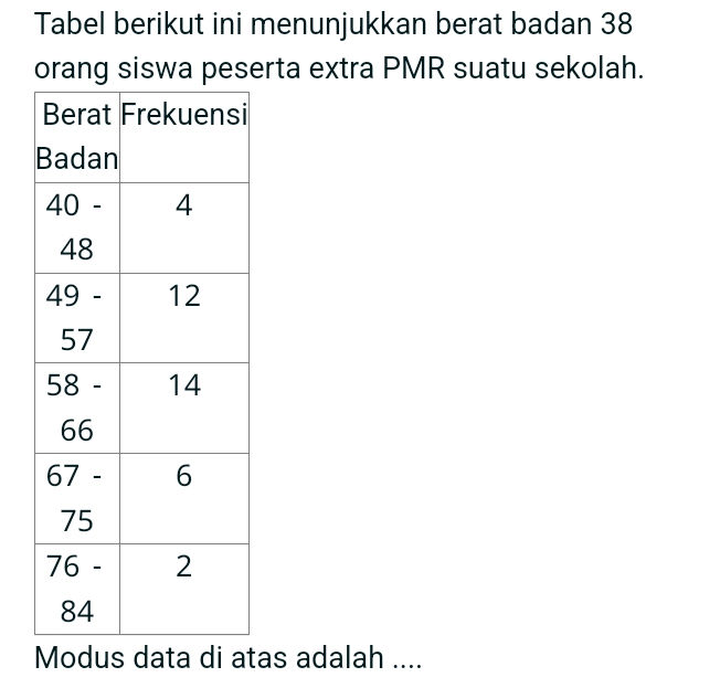 Tabel berikut ini menunjukkan berat badan 38 | StudyX