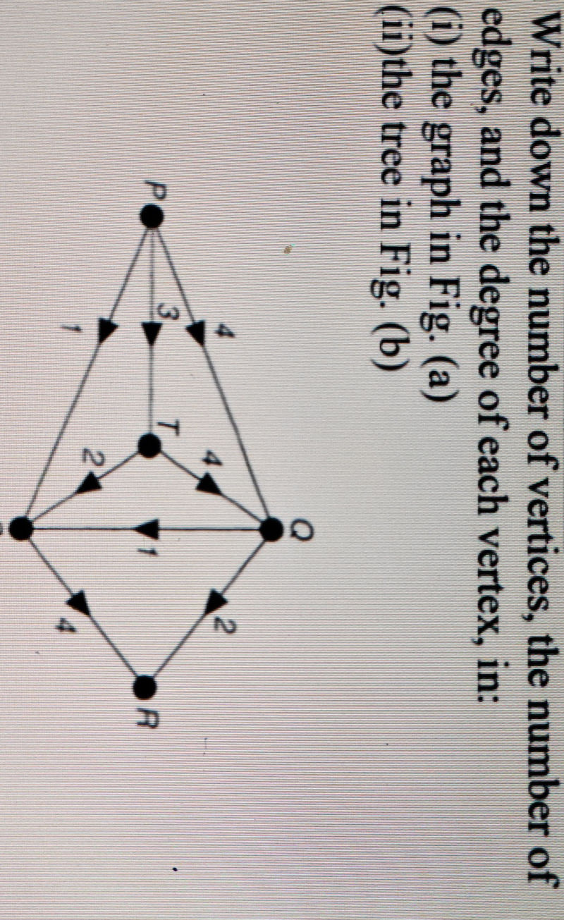 Write down the number of vertices, the | StudyX