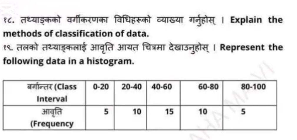 १८. तथ्याङ्कको वर्गीकरणका विधिहरूको व्याख्या | StudyX