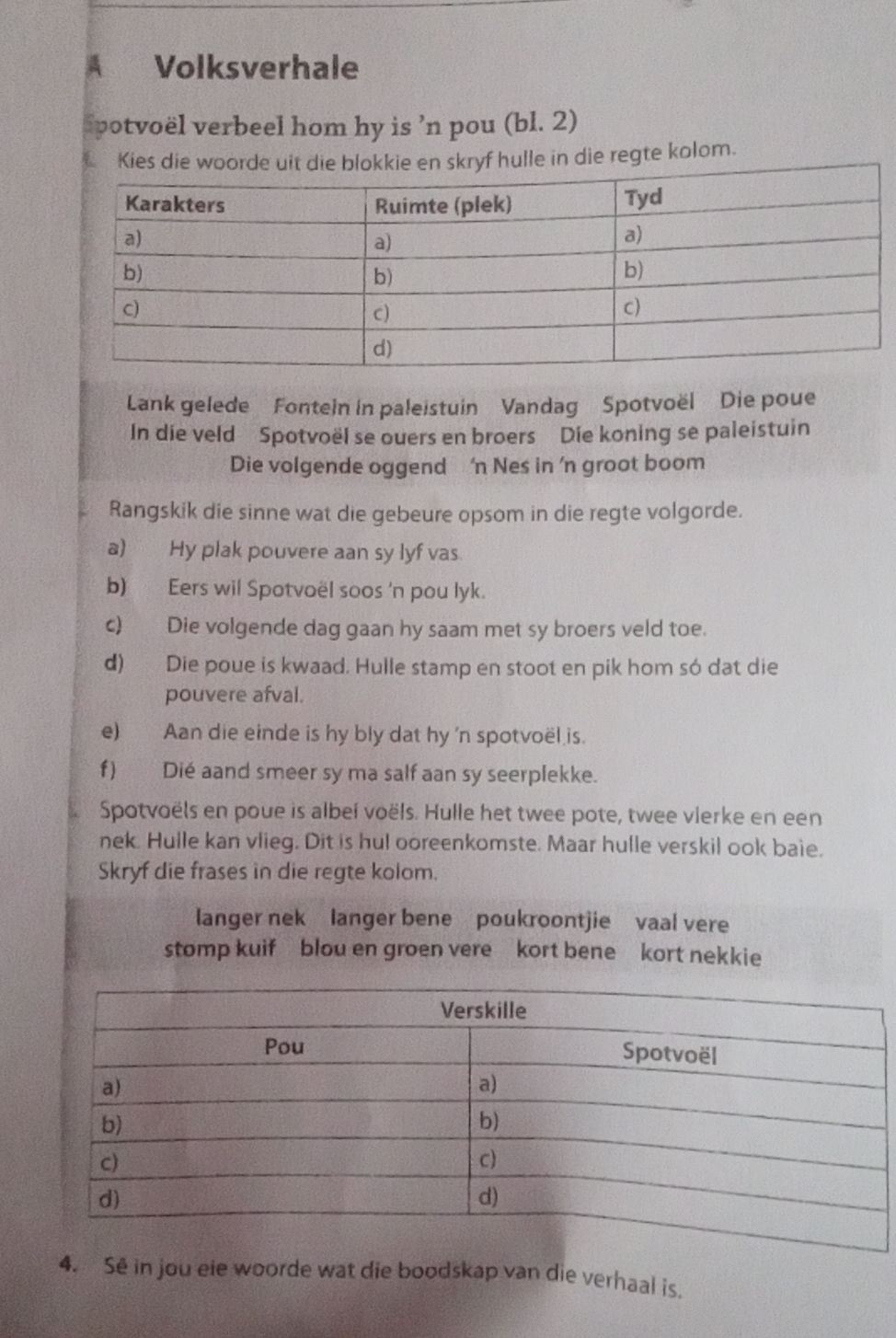 Spotvoël verbeel hom hy is 'n pou (bl. 2) | StudyX