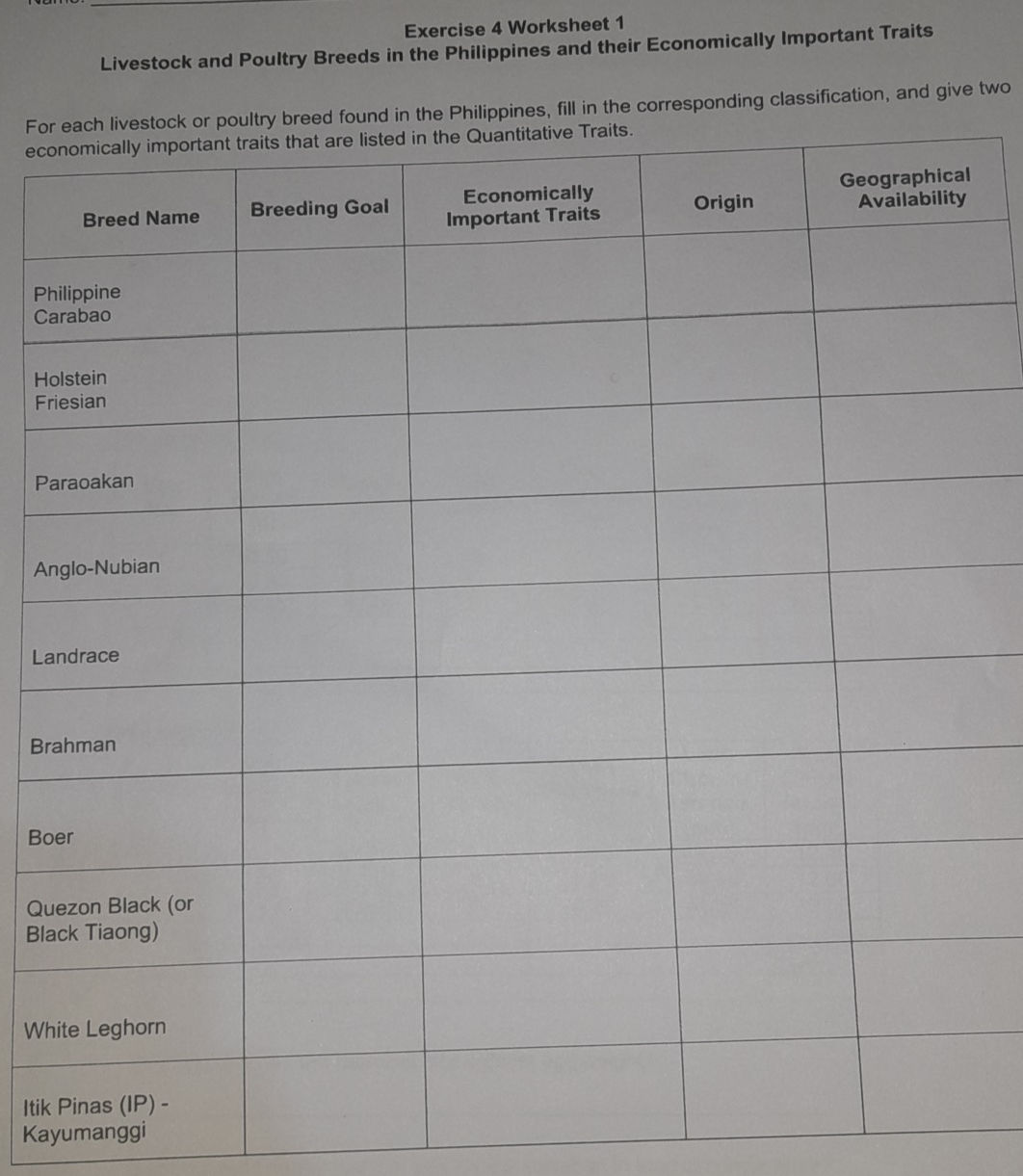 Exercise 4 Worksheet 1 Livestock and Poultry | StudyX