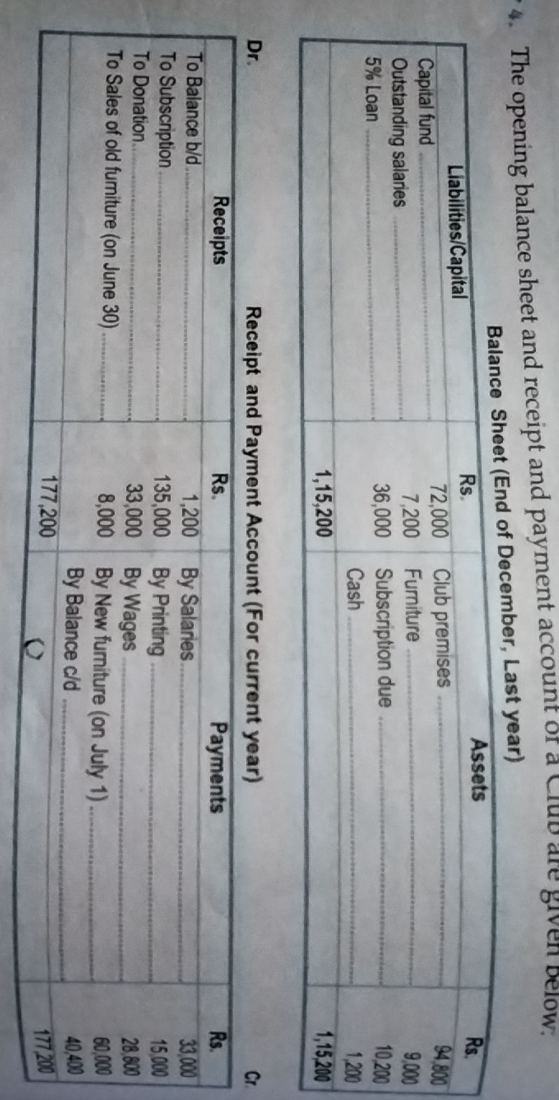 The opening balance sheet and receipt and | StudyX