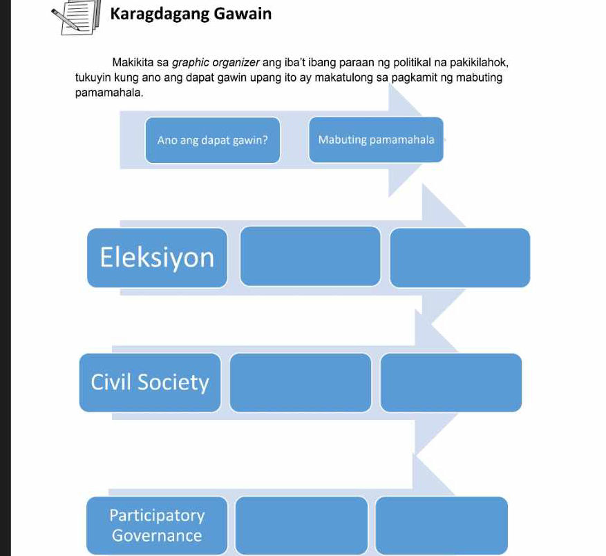 Makikita sa graphic organizer ang iba't | StudyX
