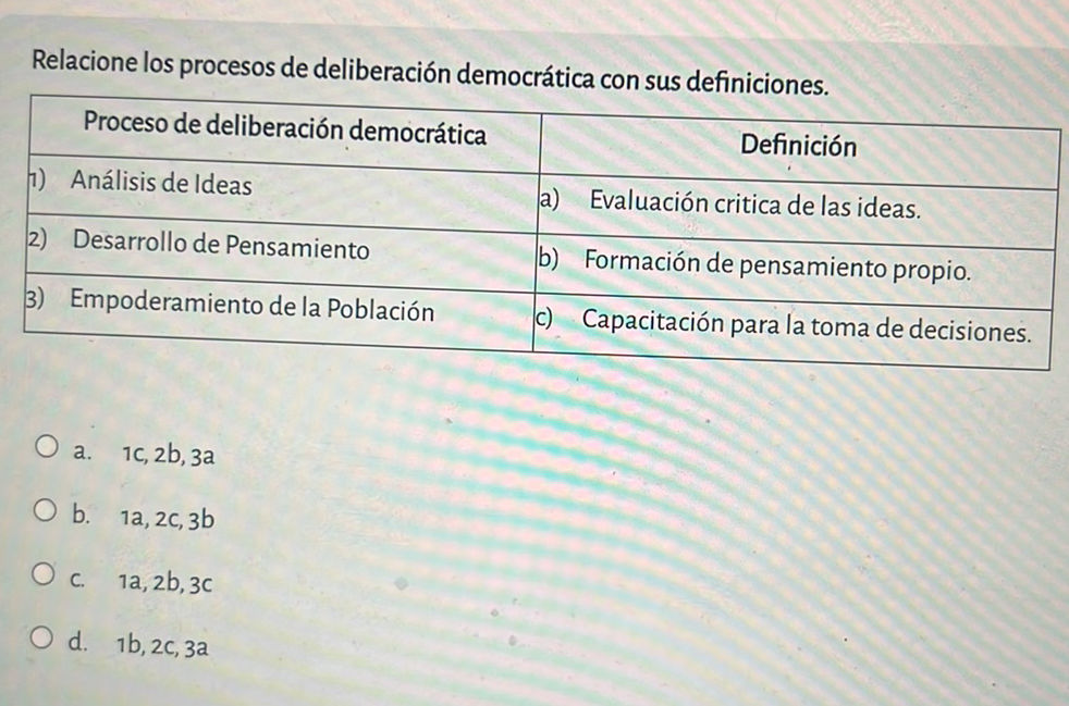 Relacione los procesos de deliberación | StudyX