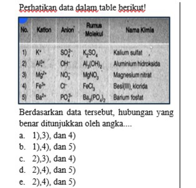 Perhatikan data dalam table berikut! | No. | StudyX