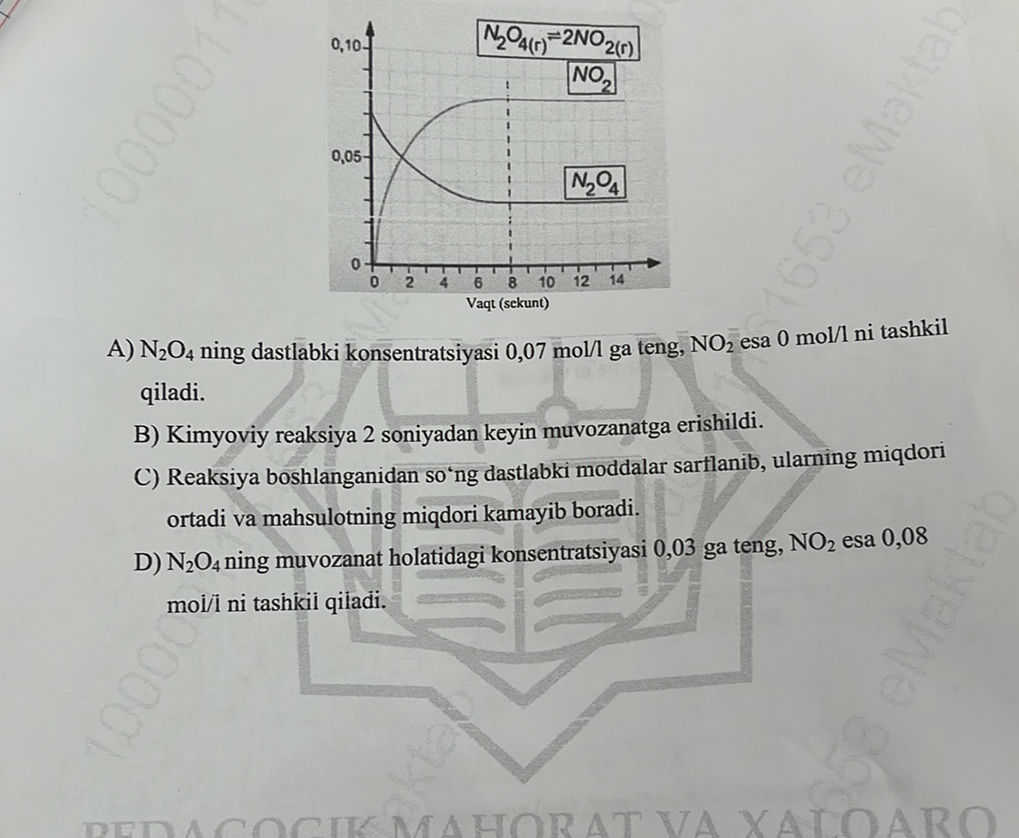 The following graph represents the reaction: | StudyX