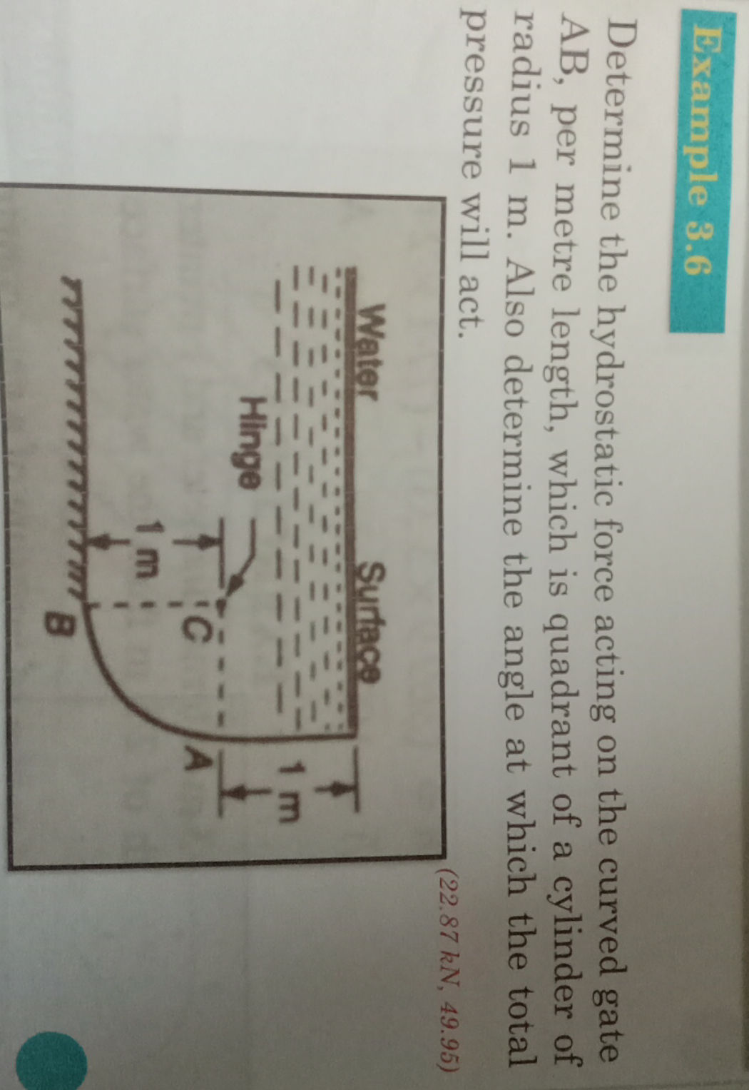 Determine the hydrostatic force acting on | StudyX