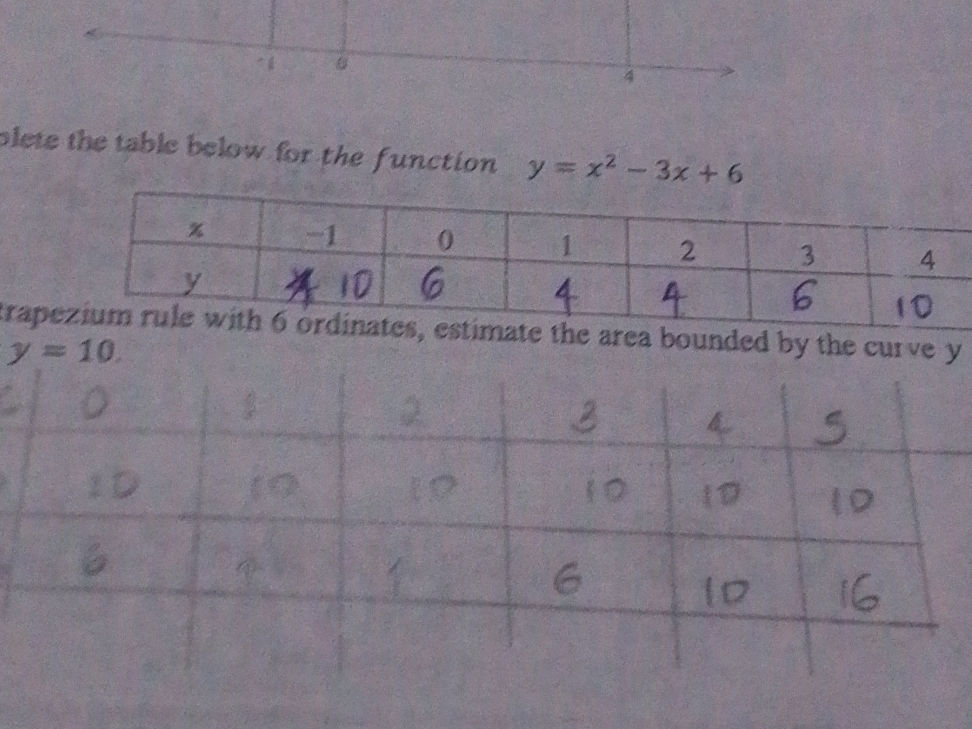 Complete the table below for the function $y | StudyX