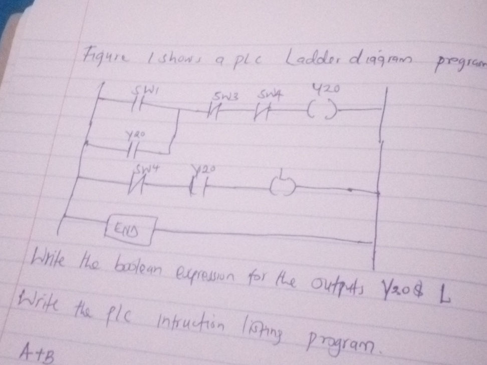 Figure 1 shows a plc Ladder diagram program | StudyX