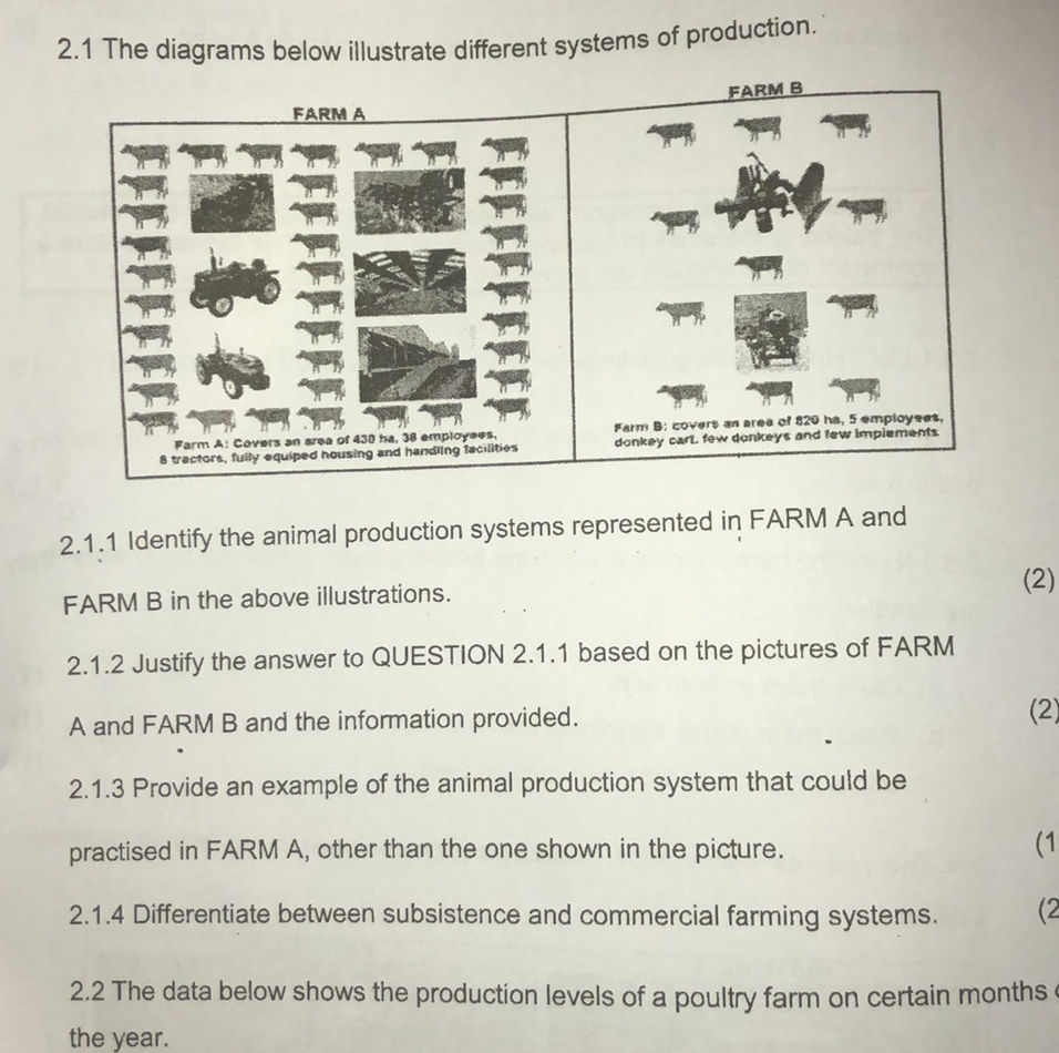 2.1 The diagrams below illustrate different | StudyX