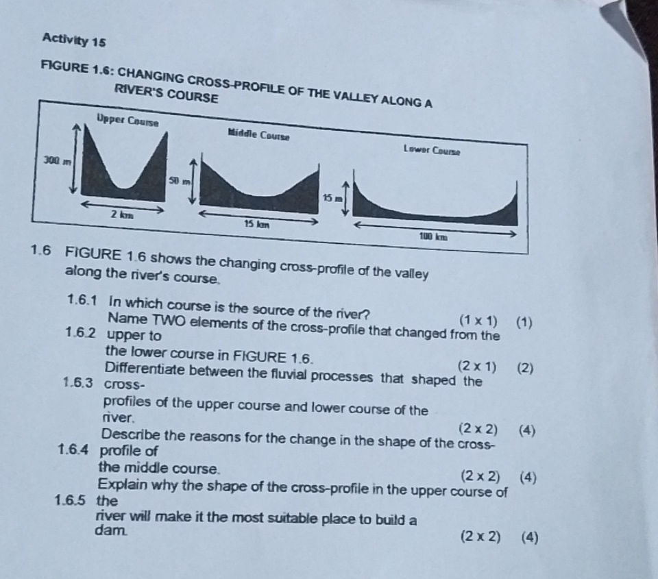FIGURE 1.6: CHANGING CROSS-PROFILE OF THE | StudyX