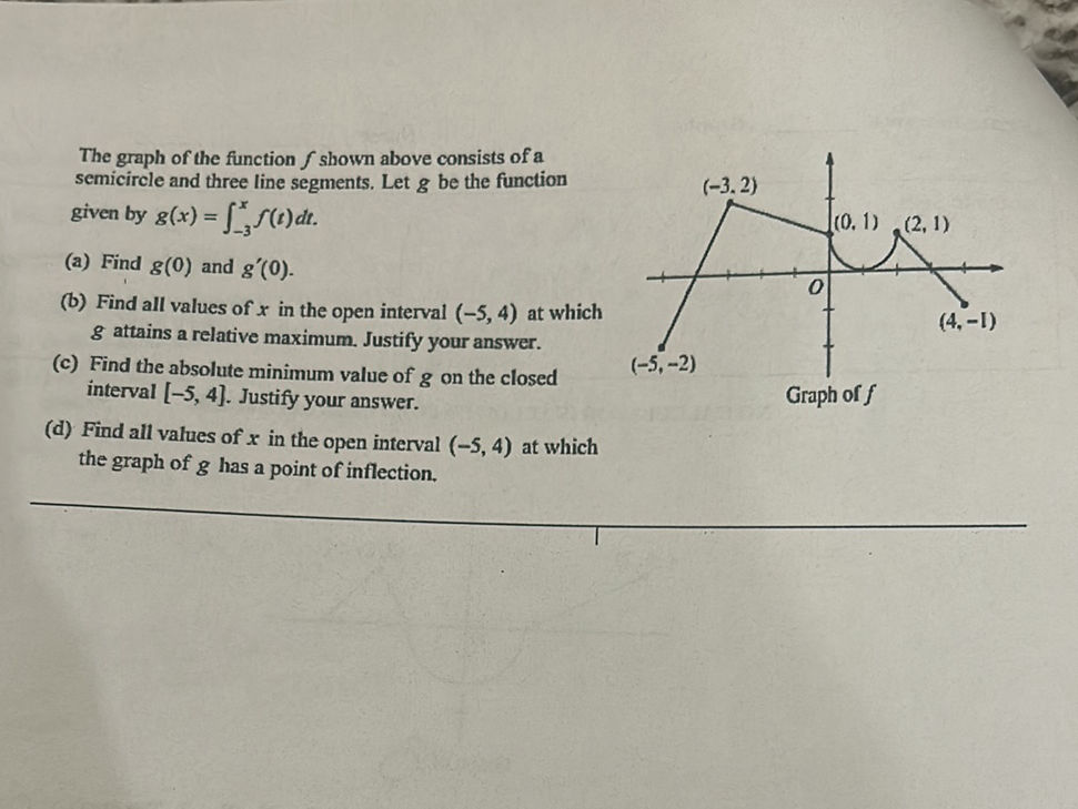 The graph of the function $f$ shown above | StudyX