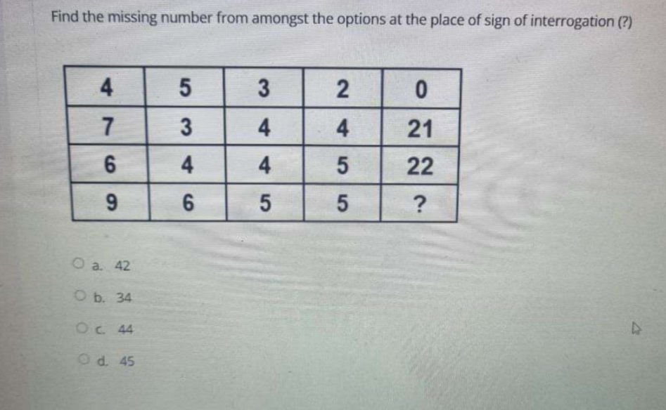 Find the missing number from amongst the | StudyX
