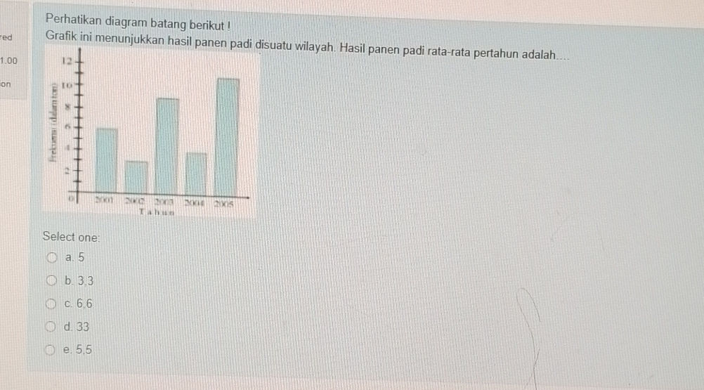 Perhatikan diagram batang berikut! Grafik | StudyX
