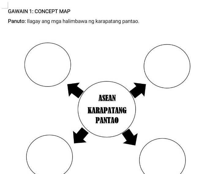 GAWAIN 1: CONCEPT MAP Panuto: Ilagay ang mga | StudyX