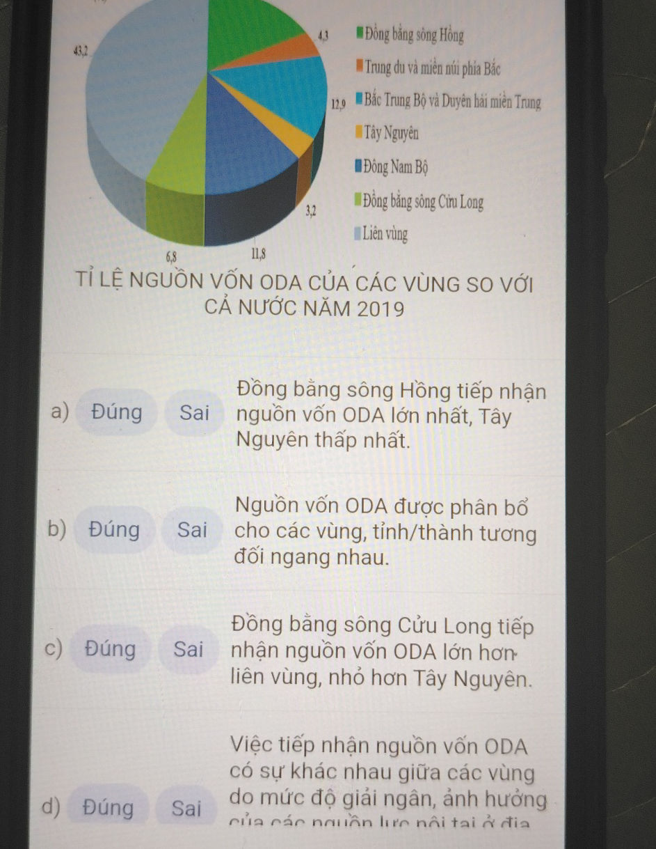 Based on the pie chart showing the | StudyX