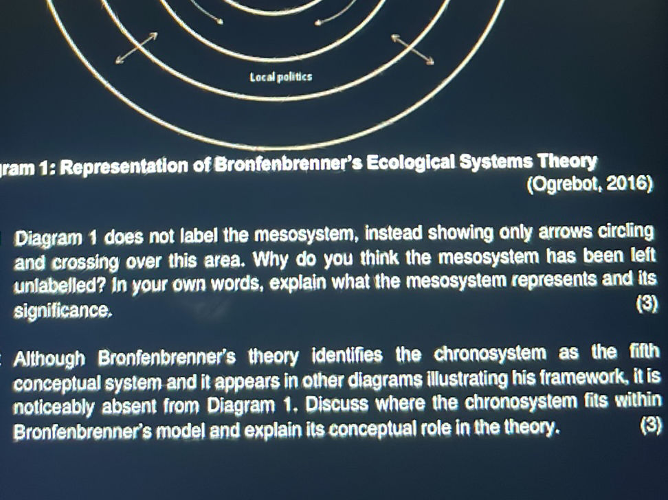 Diagram 1: Representation of | StudyX