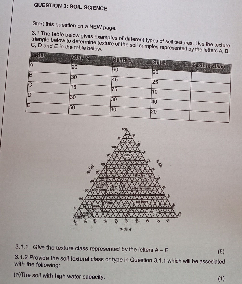 3.1 The table below gives examples of | StudyX