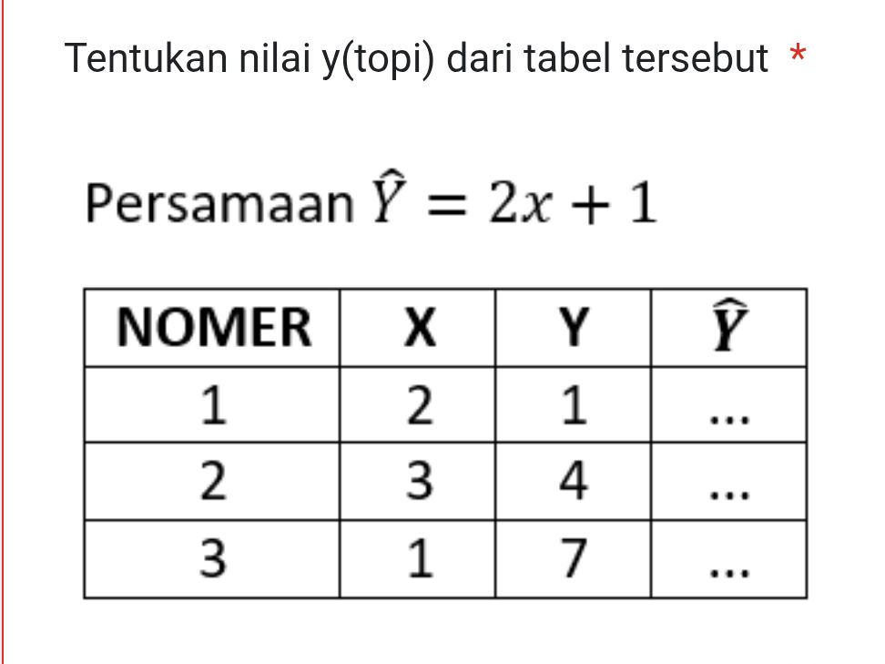 Tentukan nilai y(topi) dari tabel tersebut * | StudyX