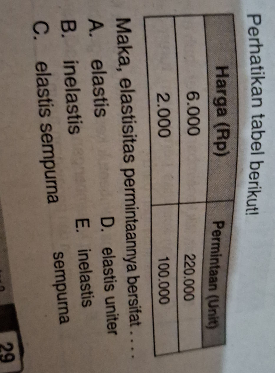 Perhatikan tabel berikut! Maka, elastisitas | StudyX