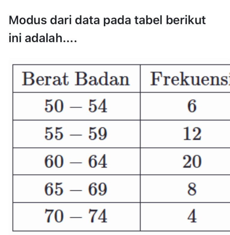 Modus dari data pada tabel berikut ini | StudyX