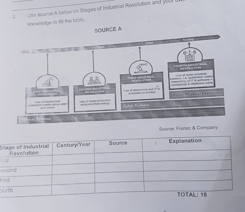 Use source A below on Stages of Industrial | StudyX