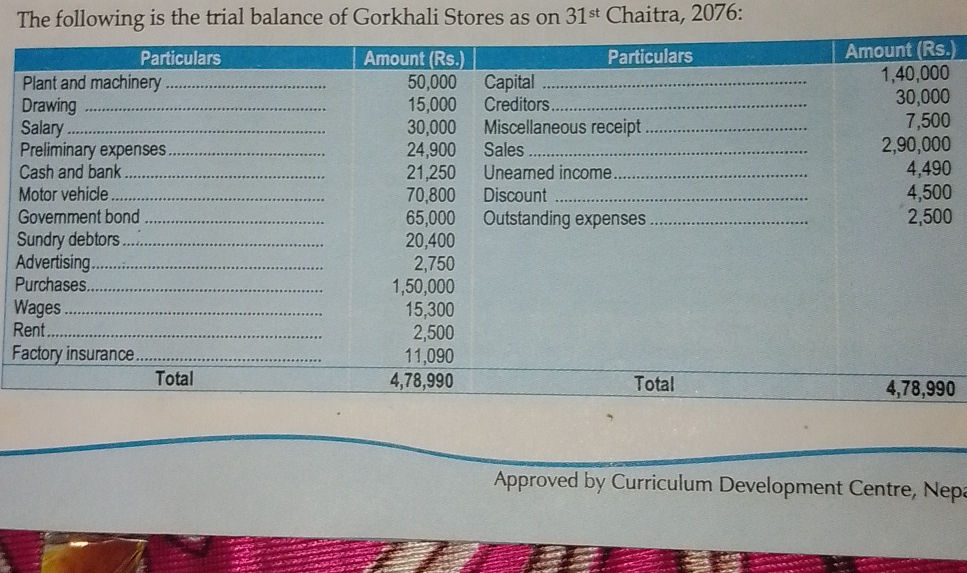 The following is the trial balance of | StudyX