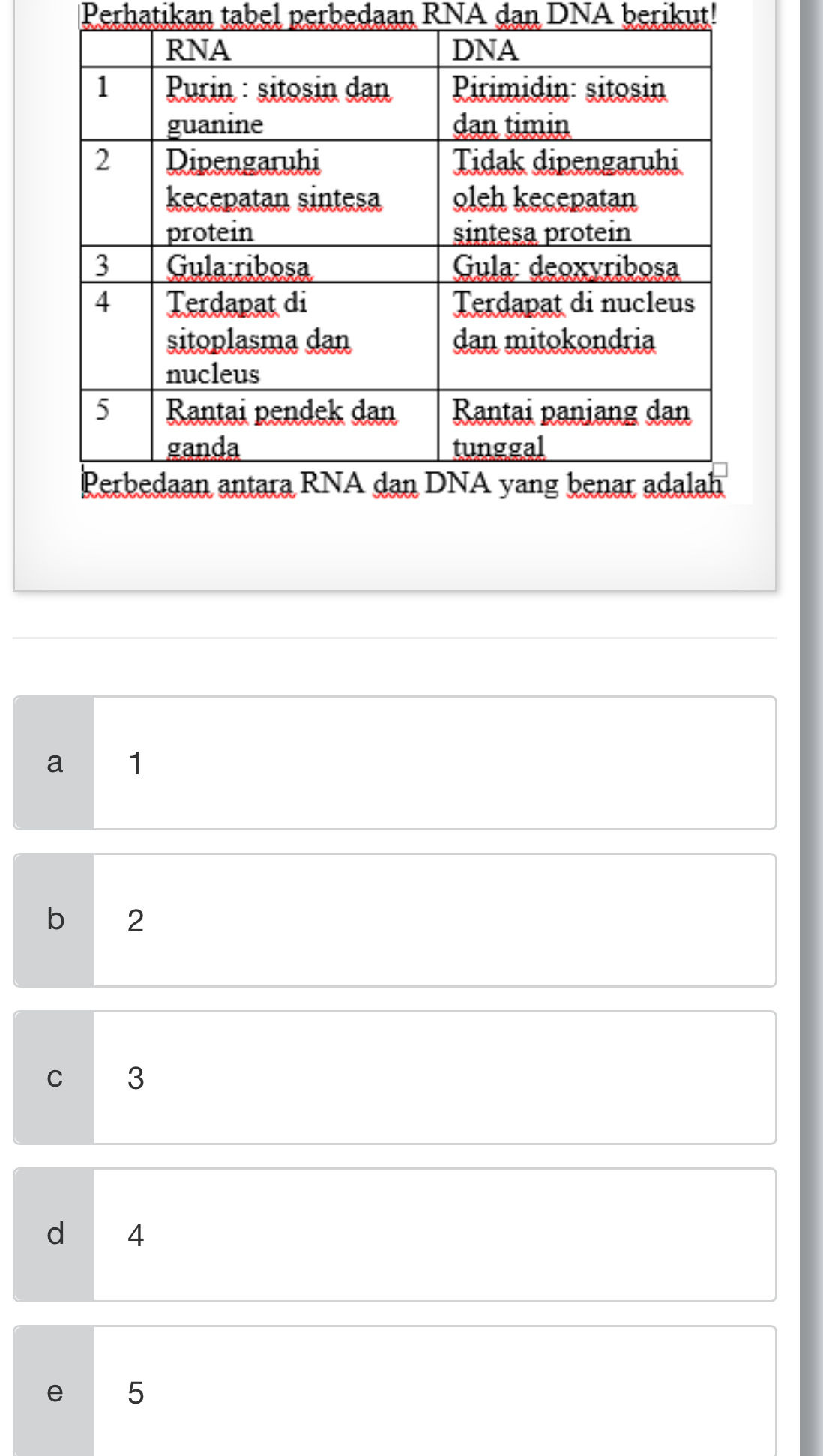 Perhatikan tabel perbedaan RNA dan DNA | StudyX