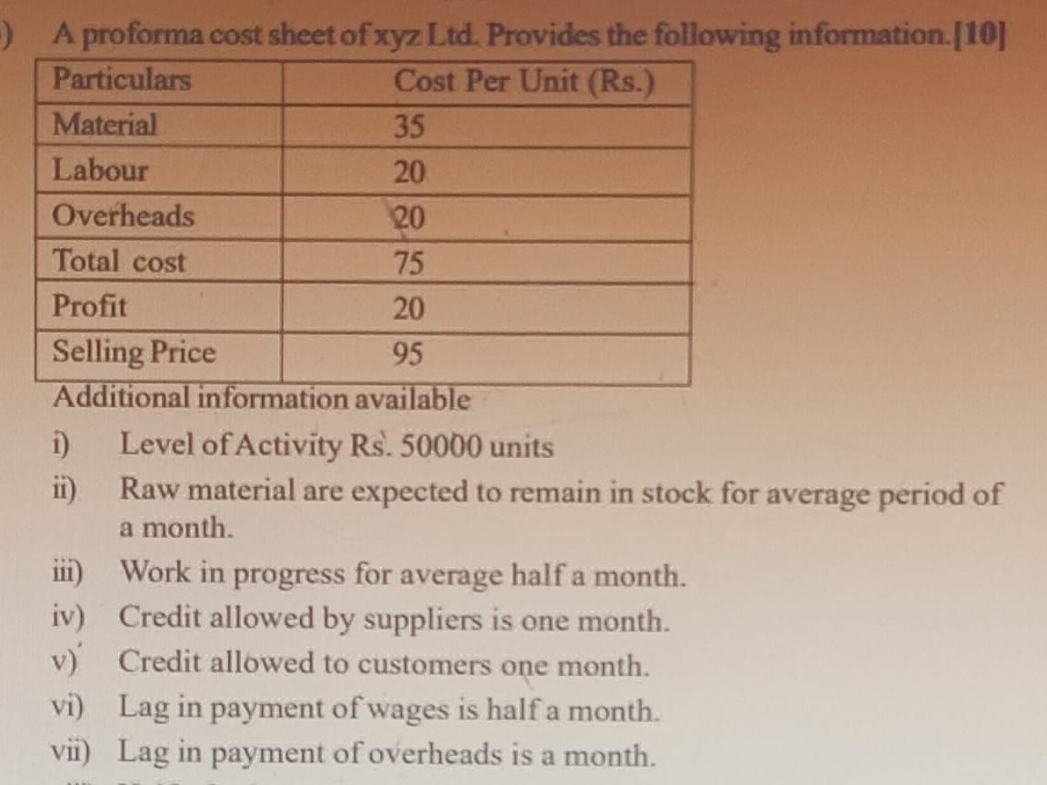 A proforma cost sheet of xyz Ltd. Provides | StudyX