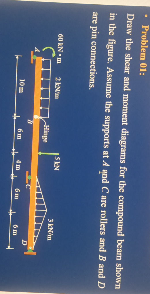 Problem 01: Draw the shear and moment | StudyX