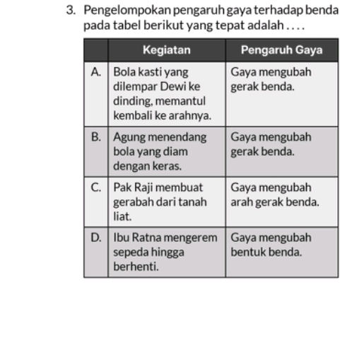 3. Pengelompokan pengaruh gaya terhadap | StudyX