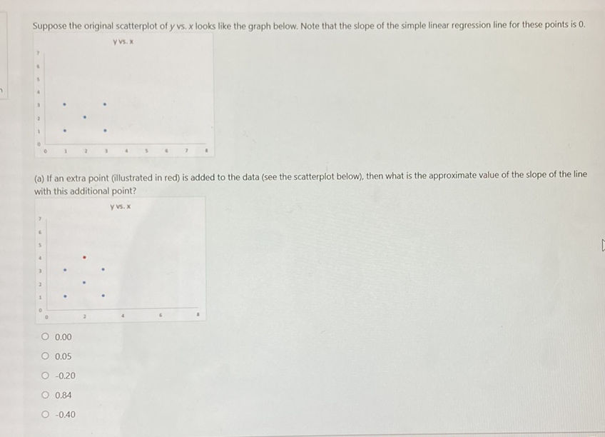 Suppose the original scatterplot of y vs. x | StudyX